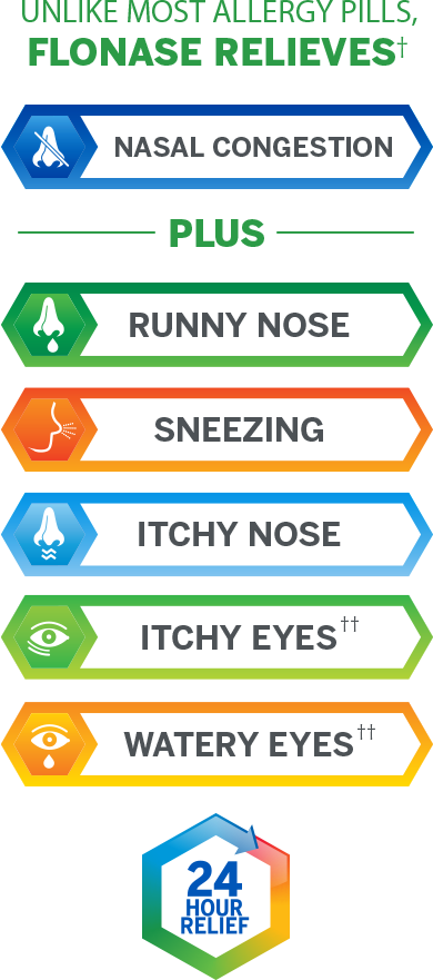 OTC Allergy Relief Products | FLONASE®