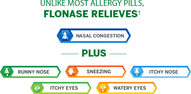 OTC Allergy Nasal Spray | FLONASE® Allergy Relief