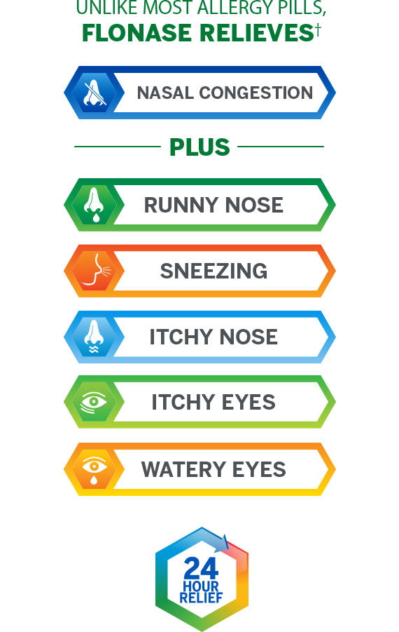 OTC Allergy Nasal Spray | FLONASE® Allergy Relief