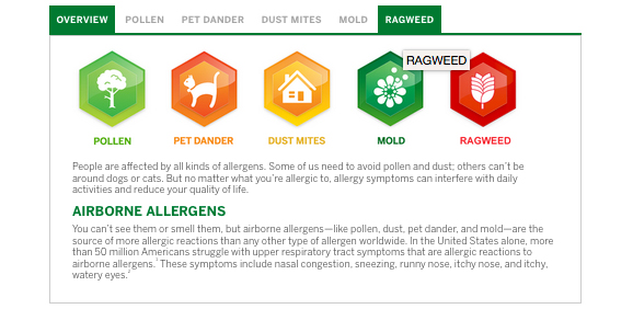 All About Allergies - Allergy Information & News | FLONASE®